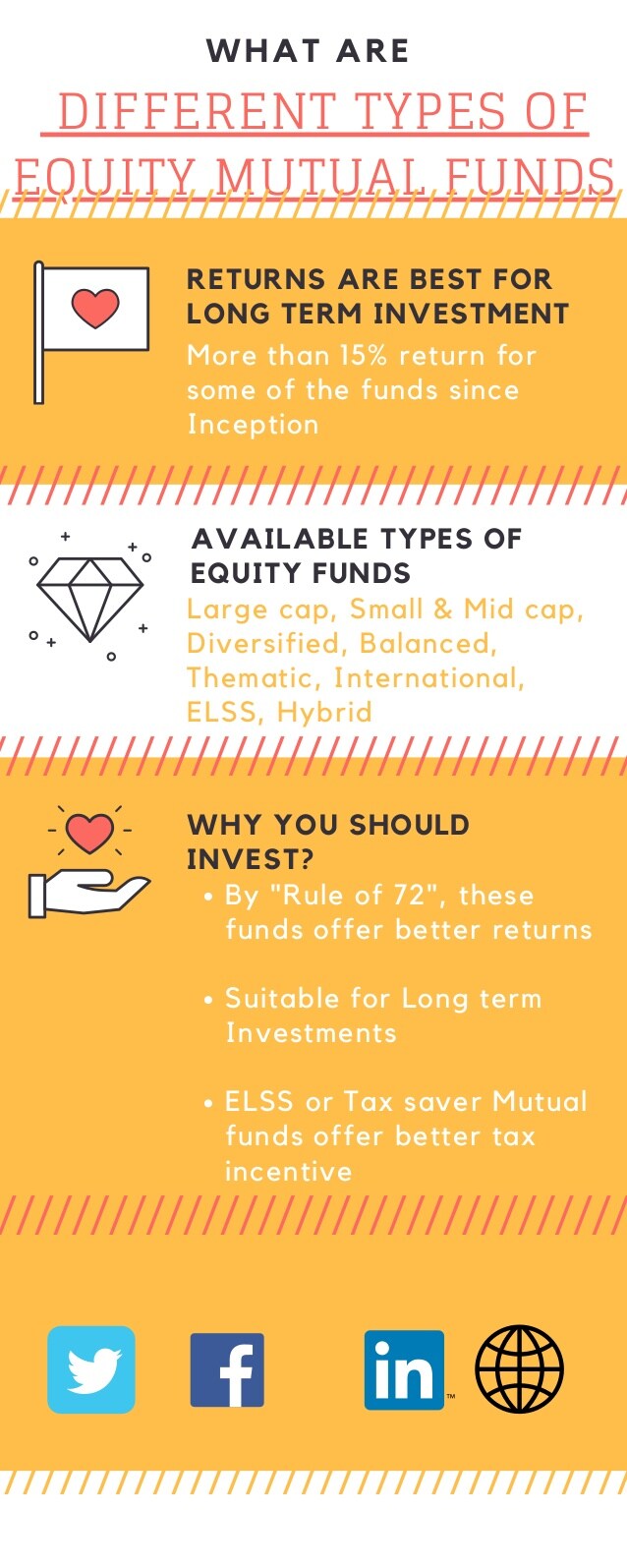 What are the equity mutual funds scheme types ? - Ganesan Thiru